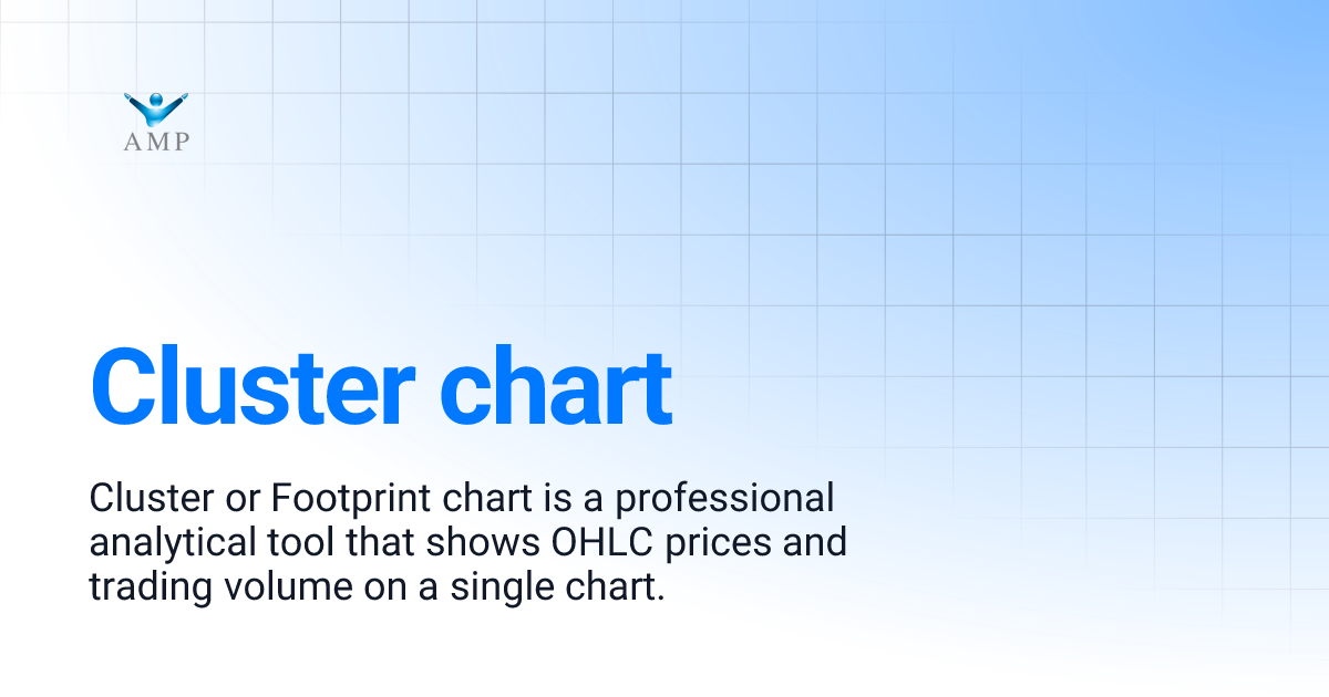 Cluster chart | Help Guide | AMP Futures